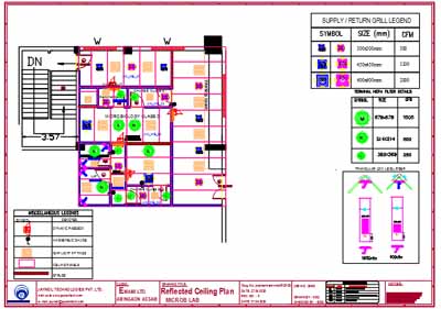 Project Engineering